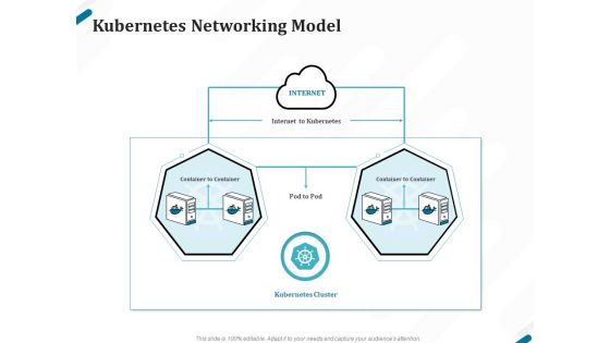 Kubernetes Containers Architecture Overview Kubernetes Networking Model Ppt Pictures Slide
