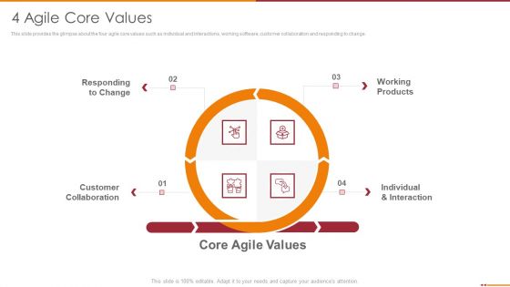 Manifesto For Agile Software Development Ppt PowerPoint Presentation Complete Deck With Slides