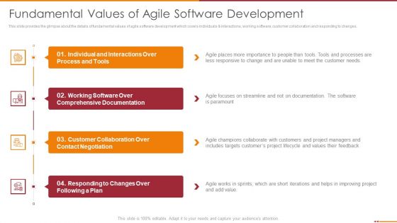 Manifesto For Agile Software Development Ppt PowerPoint Presentation Complete Deck With Slides