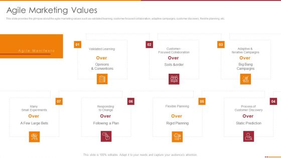 Manifesto For Agile Software Development Ppt PowerPoint Presentation Complete Deck With Slides