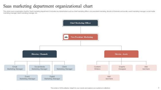 Department PowerPoint templates, Slides and Graphics
