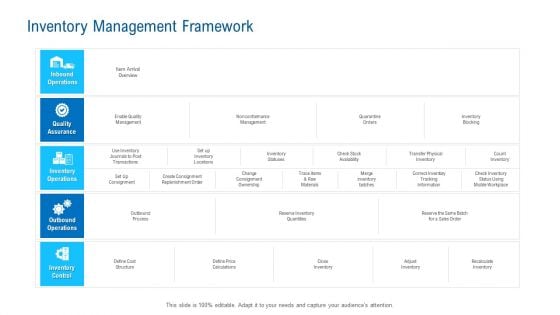 Inventory management framework PowerPoint templates, Slides and Graphics Inventory management framework PowerPoint templates, Slides and Graphics