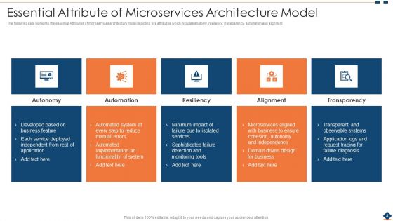 Microservice - Slide Geeks