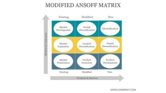 Modified Ansoff Matrix Ppt PowerPoint Presentation Background Images Modified Ansoff Matrix Ppt PowerPoint Presentation Background Images