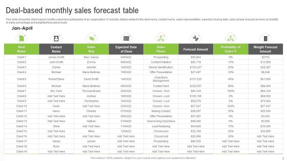 Sales projection PowerPoint templates, Slides and Graphics