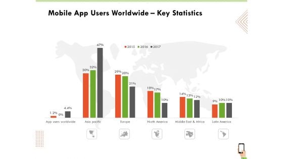 Mobile App Users Worldwide Key Statistics Powerpoint Templates Slides