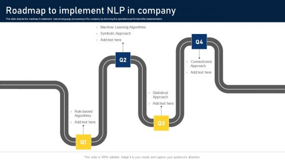Roadmap to implement nlp in company PowerPoint templates, Slides and ...