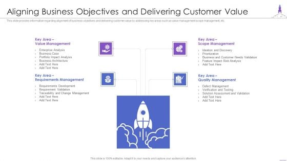 New Product Launch Aligning Business Objectives And Delivering Customer ...