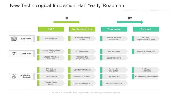 New Technological Innovation Half Yearly Roadmap Designs New Technological Innovation Half Yearly Roadmap Designs
