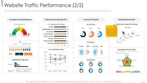 Measure Website Performance PowerPoint templates, Slides and Graphics Measure Website Performance PowerPoint templates, Slides and Graphics