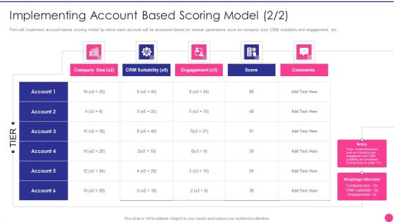 Implementing account based scoring model PowerPoint templates, Slides ... Implementing account based scoring model PowerPoint templates, Slides ...