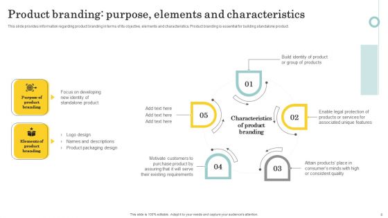 Branding Powerpoint Presentation Templates