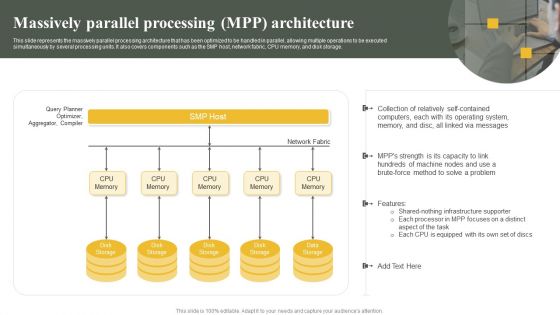 Architecture parallel processing PowerPoint templates, Slides and Graphics