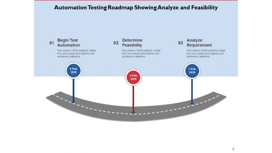 Performance Testing Slide Geeks