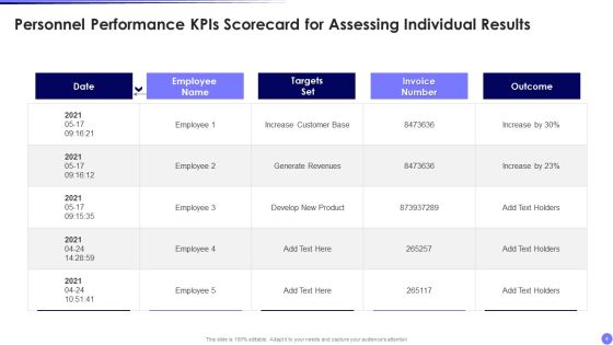 Performance KPI PowerPoint Presentation Templates