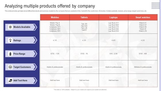 Analyzing Multiple Products Offered PowerPoint templates, Slides and ...