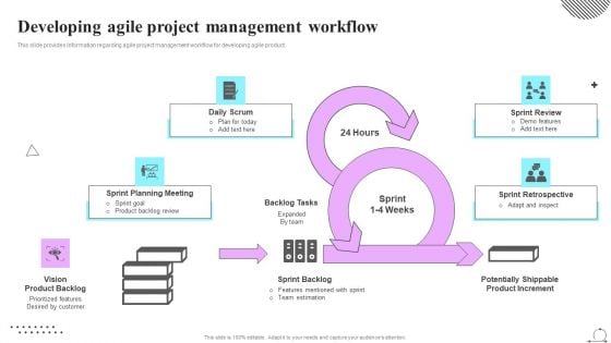 Playbook For Sprint Agile Developing Agile Project Management Workflow ... Playbook For Sprint Agile Developing Agile Project Management Workflow ...