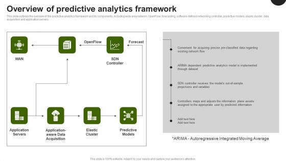 Predictive analytics framework PowerPoint templates, Slides and Graphics Predictive analytics framework PowerPoint templates, Slides and Graphics