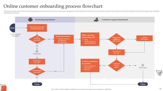 Process Flowchart Ppt PowerPoint Presentation Complete Deck