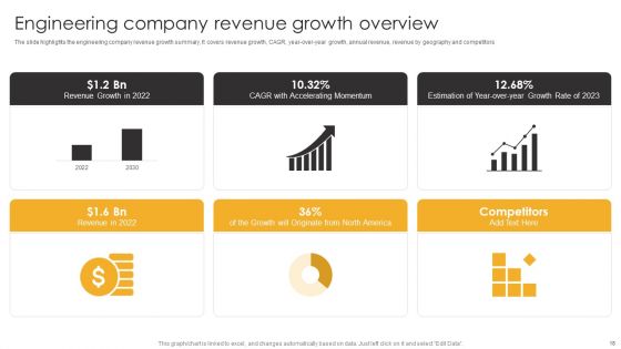 Product Engineering Services Company Introduction Ppt PowerPoint ...