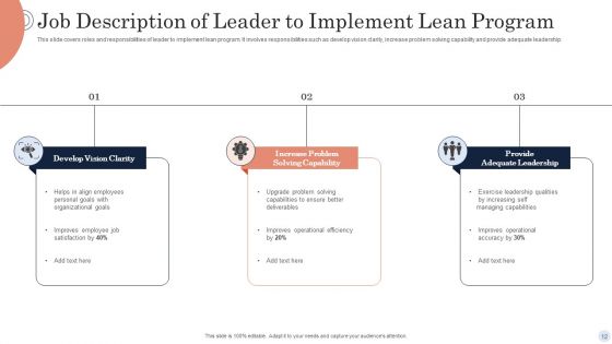 Program Manager Job Description Ppt PowerPoint Presentation Complete Deck With Slides