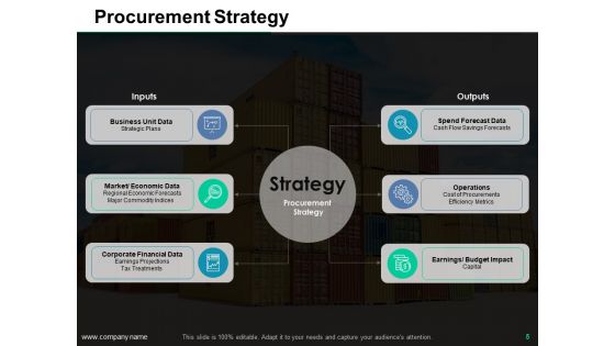 Purchasing process PowerPoint templates, Slides and Graphics