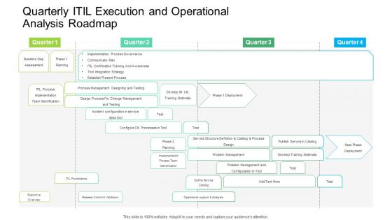 Quarterly ITIL Execution And Operational Analysis Roadmap Themes Quarterly ITIL Execution And Operational Analysis Roadmap Themes