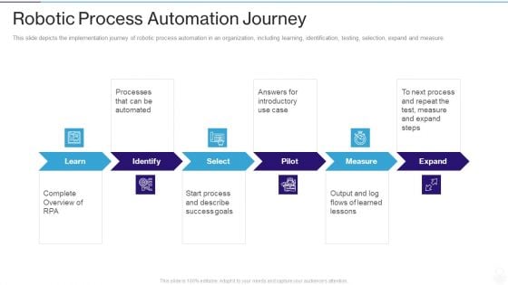 RPA Journey PowerPoint templates, Slides and Graphics RPA Journey PowerPoint templates, Slides and Graphics
