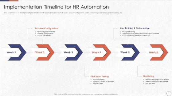 RPA In HR Operations Implementation Timeline For HR Automation ... RPA In HR Operations Implementation Timeline For HR Automation ...
