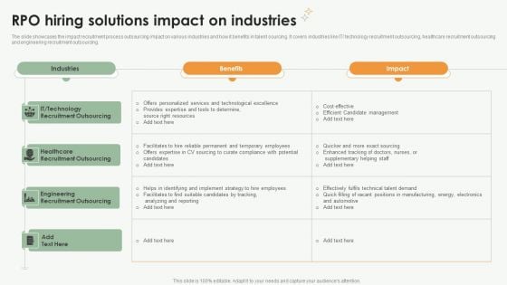 Industries hiring PowerPoint templates, Slides and Graphics Industries hiring PowerPoint templates, Slides and Graphics