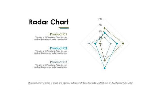 Radar Chart Ppt PowerPoint Presentation Styles Visual Aids Radar Chart Ppt PowerPoint Presentation Styles Visual Aids