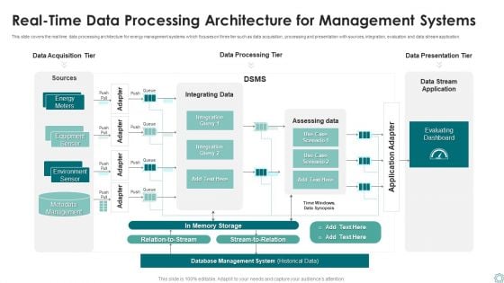Real time data processing PowerPoint templates, Slides and Graphics