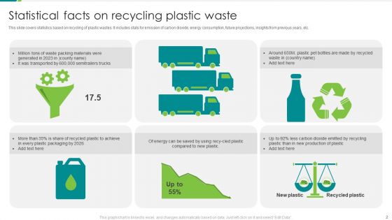 Recycling Plastic Waste Ppt PowerPoint Presentation Complete Deck With Slides