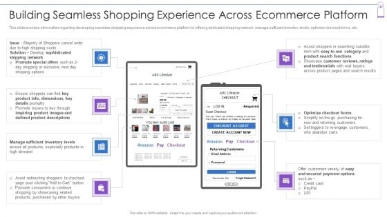 Building ecommerce platform PowerPoint templates, Slides and Graphics Building ecommerce platform PowerPoint templates, Slides and Graphics