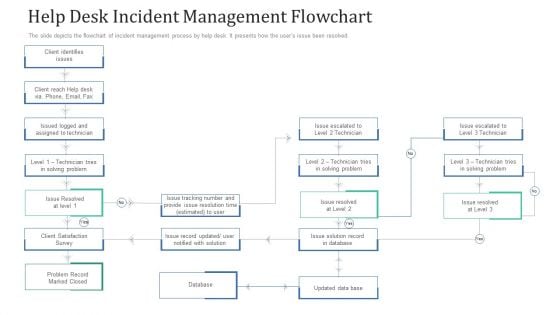 Help desk incident management flowchart PowerPoint templates, Slides ... Help desk incident management flowchart PowerPoint templates, Slides ...