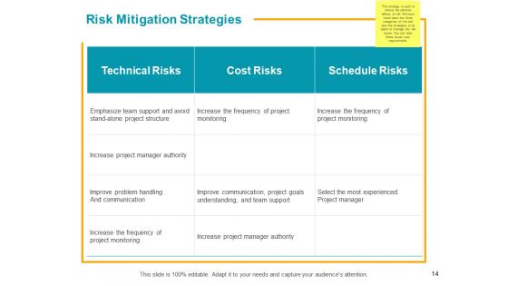 Risk Assessment And Mitigation Plan Ppt PowerPoint Presentation Complete Deck With Slides