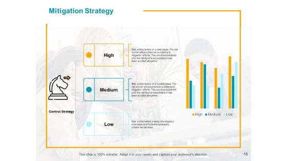 Risk Assessment And Mitigation Plan Ppt PowerPoint Presentation Complete Deck With Slides