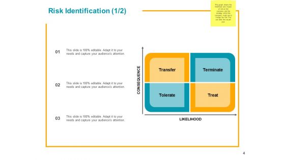 Risk Assessment And Mitigation Plan Ppt PowerPoint Presentation Complete Deck With Slides