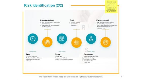 Risk Assessment And Mitigation Plan Ppt PowerPoint Presentation Complete Deck With Slides