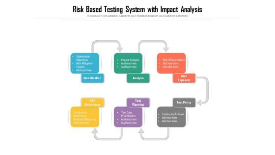 Testing risk analysis PowerPoint templates, Slides and Graphics Testing risk analysis PowerPoint templates, Slides and Graphics