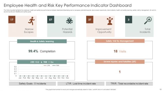 Risk Key Performance Indicator Dashboard Ppt PowerPoint Presentation Complete Deck With Slides