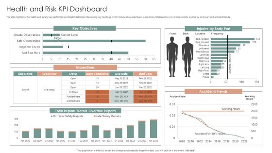 Risk Key Performance Indicator Dashboard Ppt PowerPoint Presentation Complete Deck With Slides