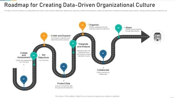 Roadmap For Creating Data Driven Organizational Culture Designs Pdf