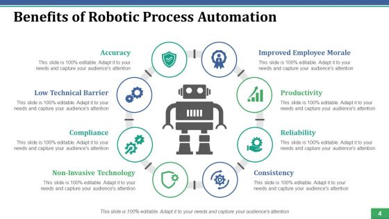 Robotics Process Automation Ppt - Slide Geeks
