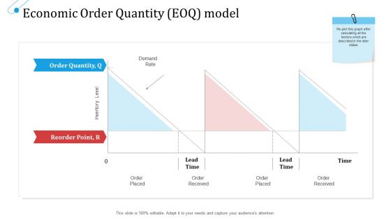 Economic Order Quantity Eoq Model Powerpoint Templates Slides And Graphics