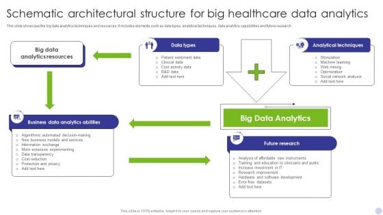 Schematic Architectural Structure For Big Healthcare Data Analytics ...