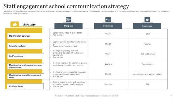 Communication Strategy Template Presentation | Slidegeeks