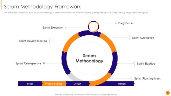 scrum presentation PowerPoint templates, backgrounds Presentation ...