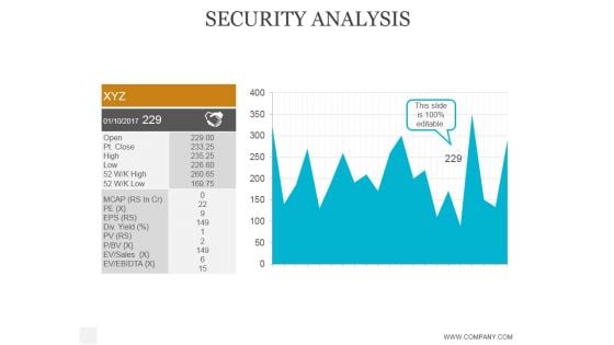 Security Analysis Ppt Powerpoint Presentation Layout