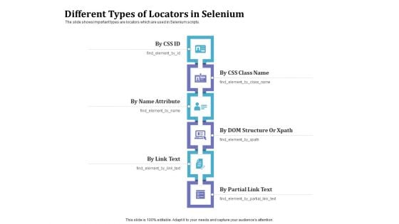 Different types of locators in selenium PowerPoint templates, Slides ... Different types of locators in selenium PowerPoint templates, Slides ...